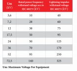 INDOOR POST INSULATORS – Haydn