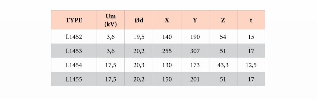 LOOP INSULATOR – Haydn