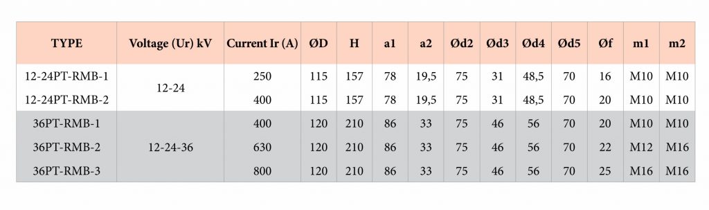 PLUG IN BUSHINGS – Haydn