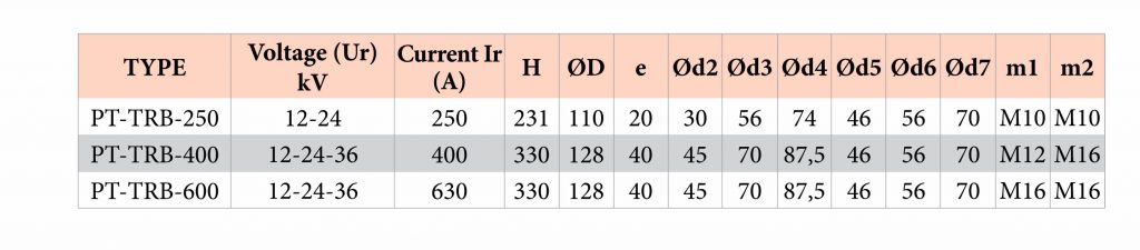 PLUG IN BUSHINGS – Haydn