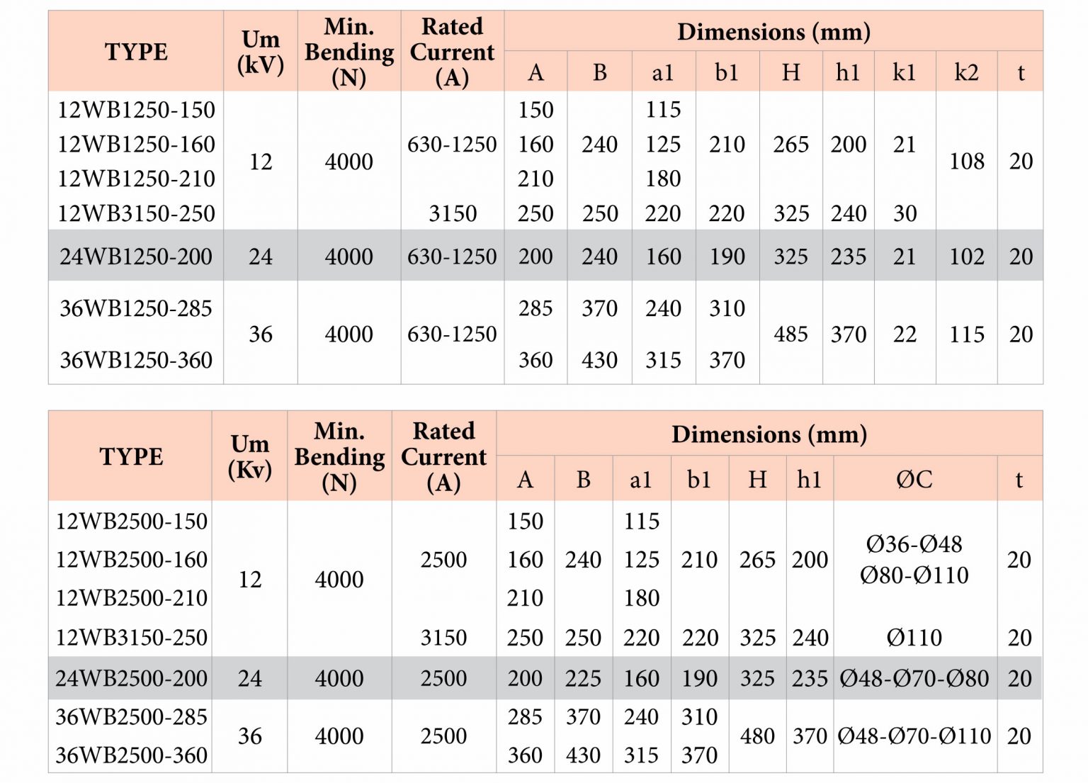 WALL BUSHINGS – Haydn