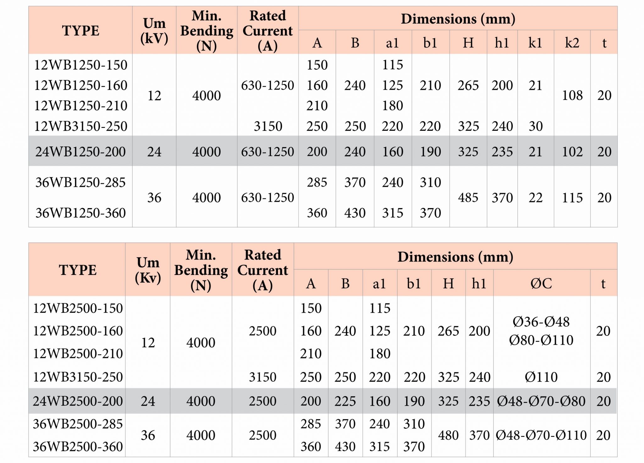 WALL BUSHINGS – Haydn